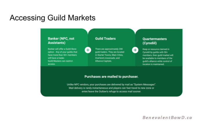 ESO W2T: Guild Traders Explained - BenevolentBowd.ca